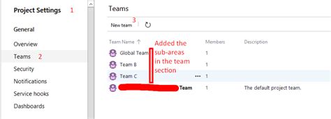 Azure Devops Cant Add New Work Items From The Sprint View In Boards Stack Overflow