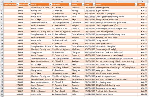 Mail Mergepivot Table Multi Rows On Letter Rexcel