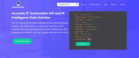 Common Uses Of Ip Geolocation