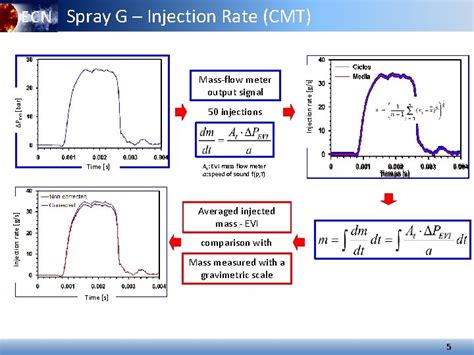 Ecn 3 Spray G Preliminary Program V Introduction
