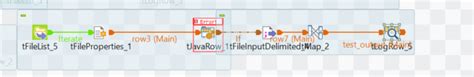 Java How To Process Files Only For A Day Before Using Talend Stack Overflow