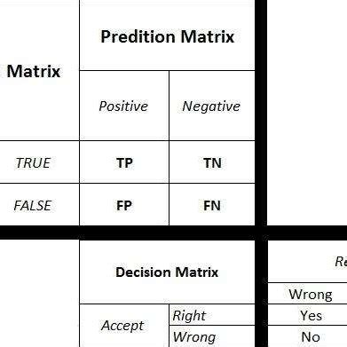 Decision Matrix Evolution Download Scientific Diagram