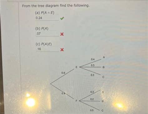 Solved From The Tree Diagram Find The Following A Pa∩e