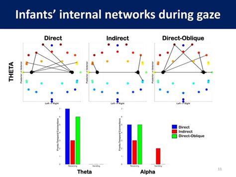 Synchrony Through Gaze Breaking Barriers Pdf