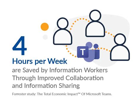 Cloud Teams Voice Chess Ict