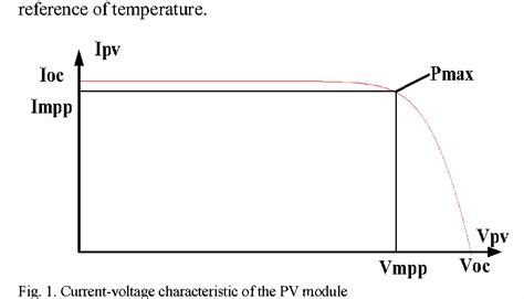Figure 10 From Photovoltaic Module And Maximum Power Point Tracking Modelling Using Adaptive