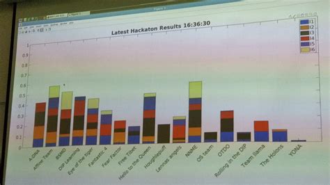 Lessons I Learnt From My First Image Processing Hackathon Towards