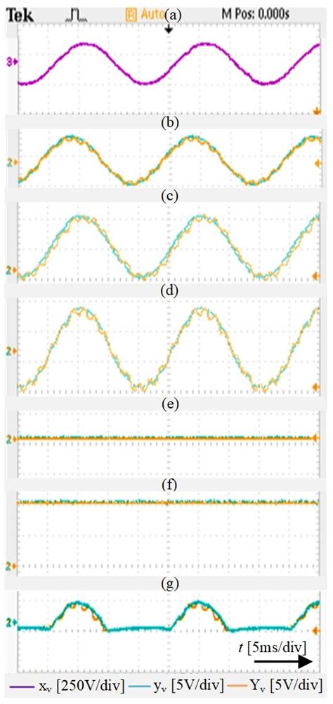 Experimental Validation Of Fault Models By Comparing The Output Of