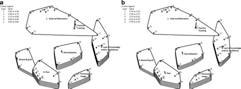 A Seven Cluster Rating Map Mens Decision To Participate In Research Download Scientific