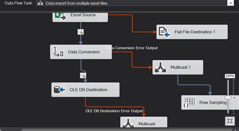 Import And Store Multiple Excel Files In Multiple Folders To Sql Server Table Using Sql Server