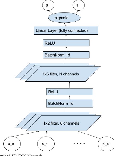 Figure 1 From Time Series Based Wikipedia Trafﬁc Prediction To Aid Caching Algorithms Semantic