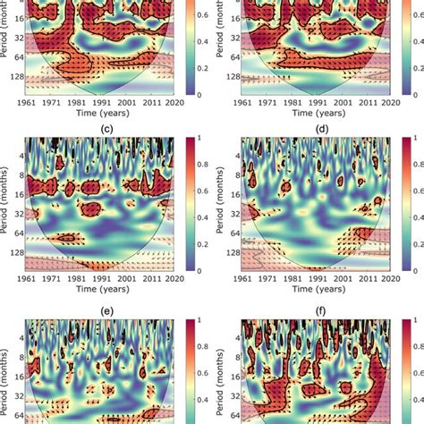 Wavelet Coherence Between Surface Mean Wind Speed Sws Anomalies From