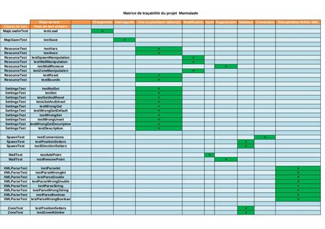 Traceability Matrix Template