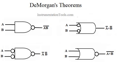 Demorgans Theorem