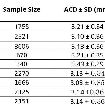 Stratified Analysis Of Mean ACD With Sex Age And Ethnicity Download Scientific Diagram