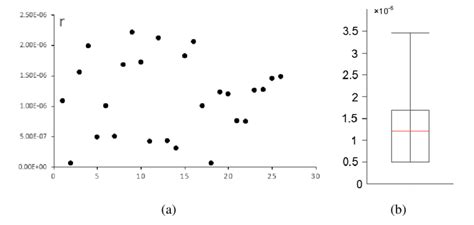 Residual Error Analysis Of Fbg Strain Measured Data Download Scientific Diagram
