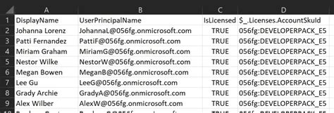 O Determine Licensed Users A Cloud Guy