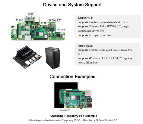 7 Inch 2400x2560 Mipi Interface Hdmi Mono Tft Display With Hdmi Driver Board Viewe Display
