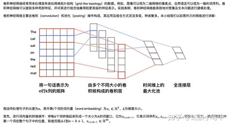 NLP实战 文本分类深度学习模型与实战 知乎