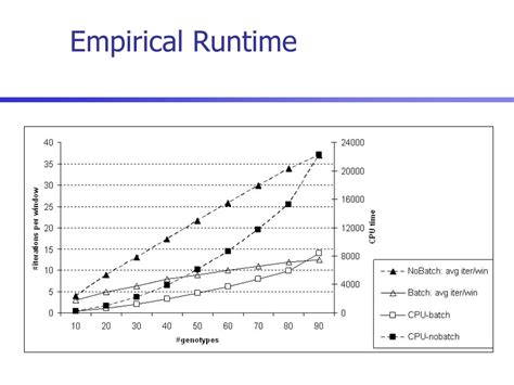 ppt isbra 2007 tutorial a scalable algorithms for genotype and