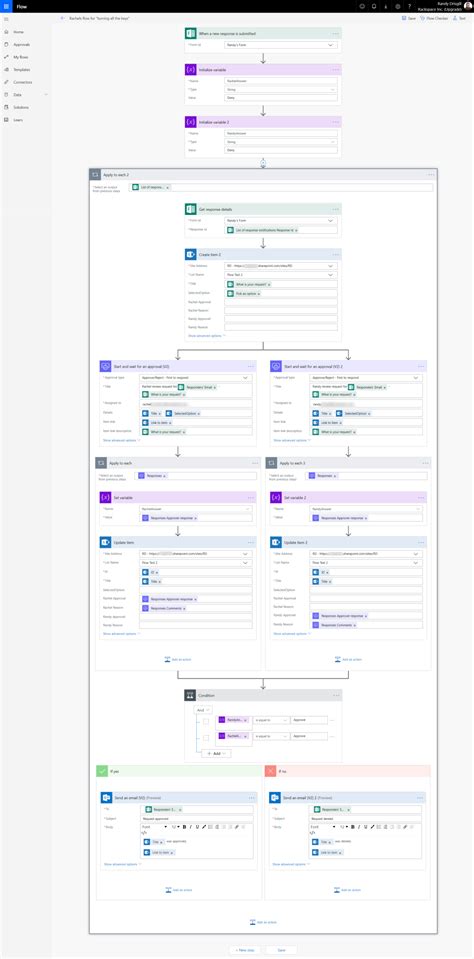 Parallel Approvals Using Microsoft Flow Forms And Sharepoint Randy