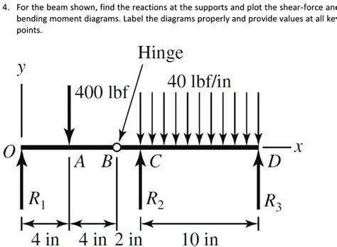 Solved For The Beam Shown Find The Reactions At The Supports And Plot The Shear Force An