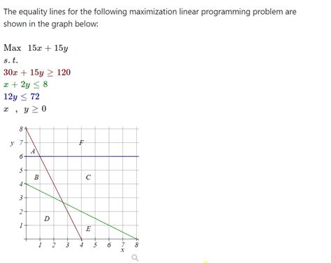 Solved The Equality Lines For The Following Maximization