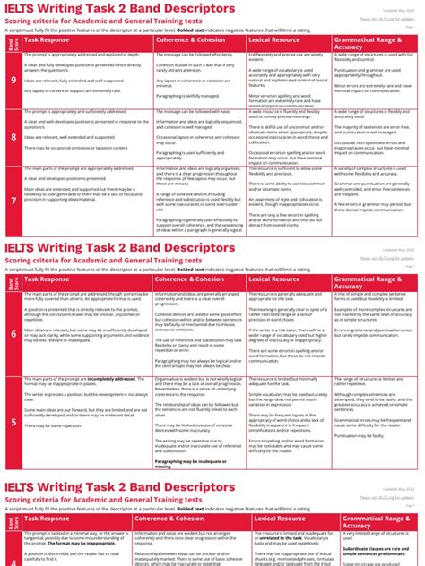 Ielts Writing Task 2 Band Descriptors Pdf Accuracy And Precision Word