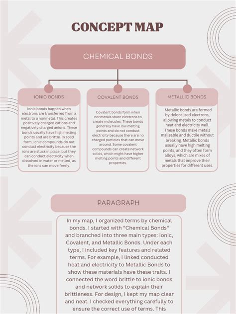 Chemical Bonds Concept Map Pdf Chemical Bond Ion