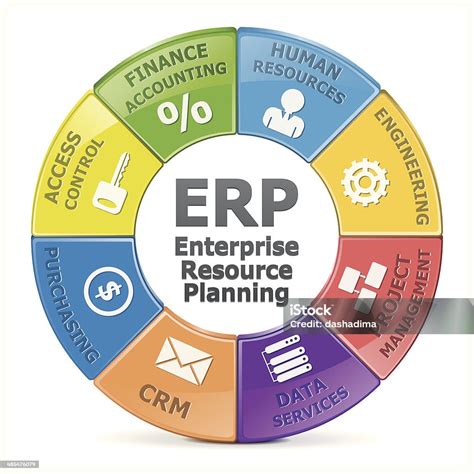 Sistem Erp Vektor Ilustrasi Stok Unduh Gambar Sekarang Perencanaan Sumber Daya Perusahaan