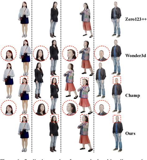 Figure 6 From Human Multi View Synthesis From A Single View Modeltransferred Body And Face