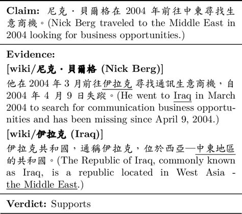 table 1 from cfever a chinese fact extraction and verification dataset semantic scholar