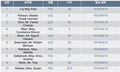 프로그래머스 데브코스 Excel을 활용한 다양한 데이터 분석 실습 2 데이터 분석 맛보기 프로그래머스 데브코스 Excel을 활용한 다양한 데이터 분석 실습 2 데이터 분석 맛보기
