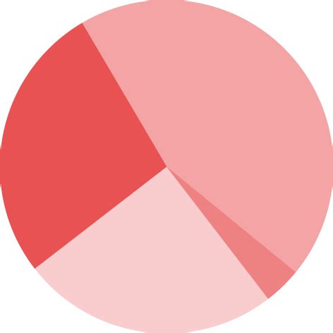 Donut Chart The React Graph Gallery