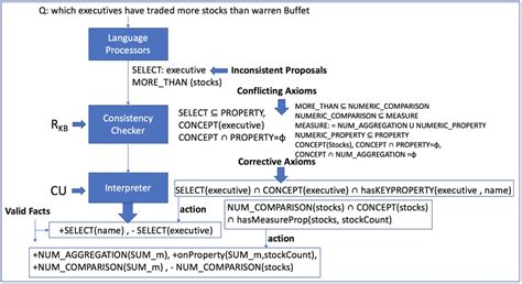 Illustrative Query Interpretation Flow Download Scientific Diagram