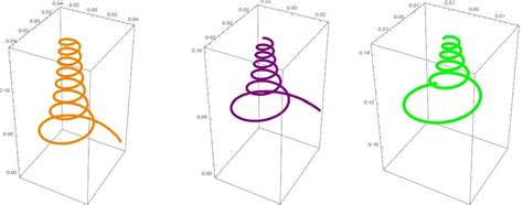 Fractional Curve X S For α 0 5 Orange α 0 3 P Urple And α