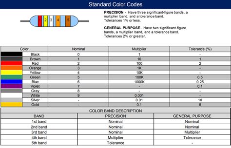 What Is 100 Ohm Resistor And Color Code Latest Technologies