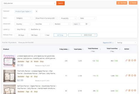 The 8 Best Etsy Seller Tools To Boost Your Sales And Efficiency Blogs