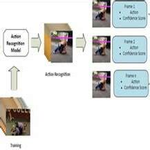 A Simplified Illustration Of The YOLO Object Detection Pipeline 18