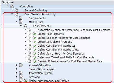 What Is Cost Element Accounting In Sap Sap Co Cel