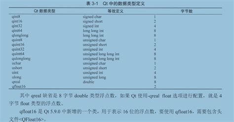 Qt类库介绍 qt库 CSDN博客