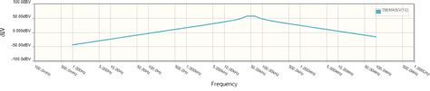 Capacitance Series RLC How Does Resonance Amplify Electrical Engineering Stack Exchange