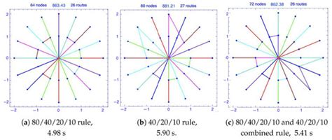 Algorithms Special Issue Heuristic Optimization Algorithms For