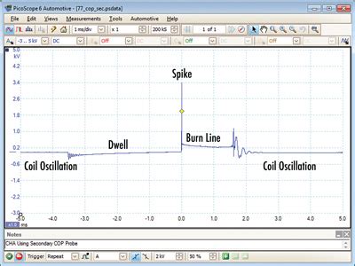 Scoping And Interpreting Secondary Ignition Waveforms