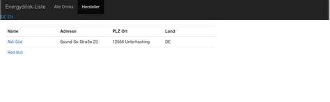 Websites Bauen Mit Pimcore Develovers
