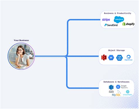 context data enterprise data platform for generative ai applications