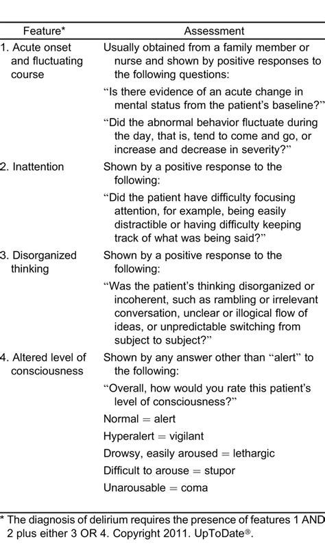 Confusion Assessment Method31 Download Scientific Diagram