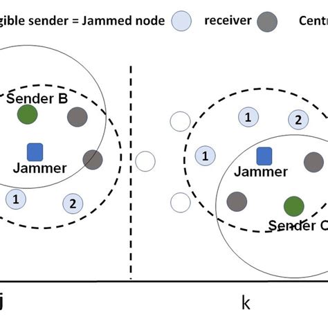 The Calculation Of Explicit Njs Download Scientific Diagram