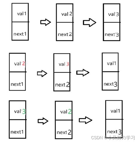 C语言 翻转链表 Csdn博客 C语言 翻转链表 Csdn博客