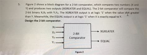 Solved 5 Figure 2 Shows A Block Diagram For A 2 Bit Chegg Com